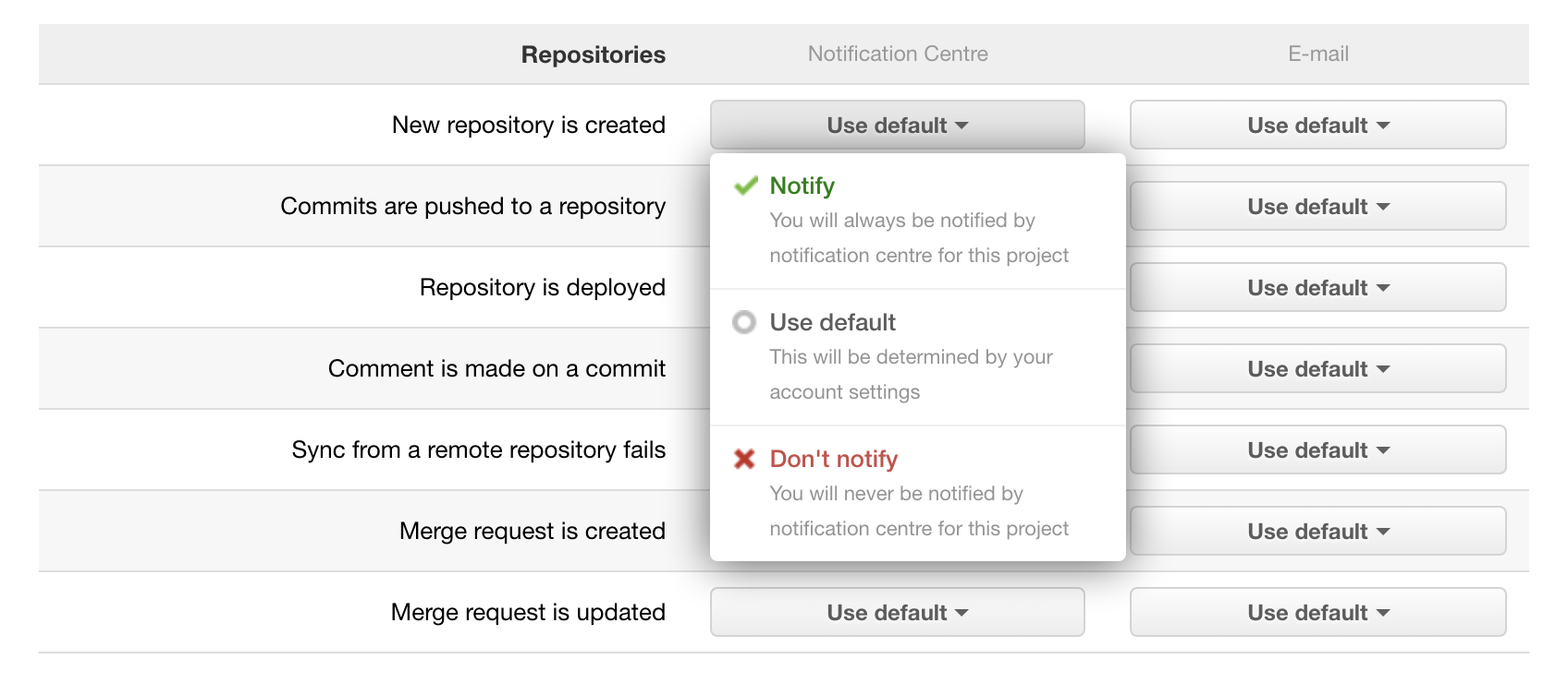 Configuring Notifications Notification Centre — Codebase